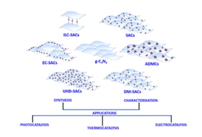 Graphitic carbon nitride (g-C3N4) based heterogeneous single atom catalysts: synthesis ...